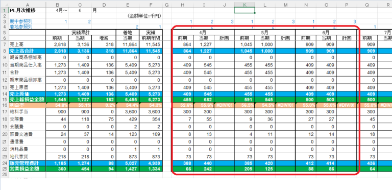 売上や経費などの毎月の数字を前年と比較しながら一覧できるエクセル月次推移表 ジム楽